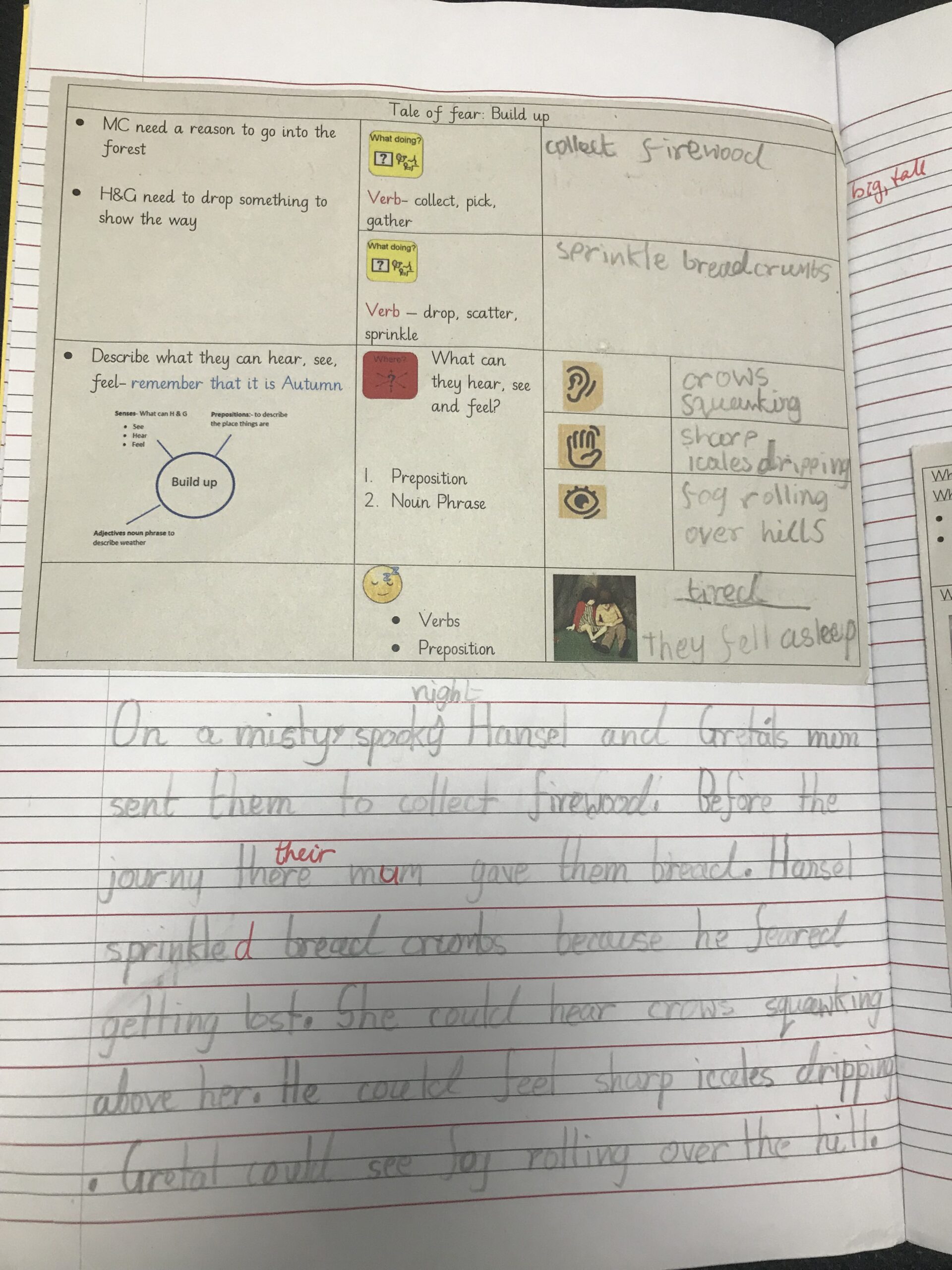 A tale of fear…great writing Y3 – Beckfoot Heaton Primary School and ...