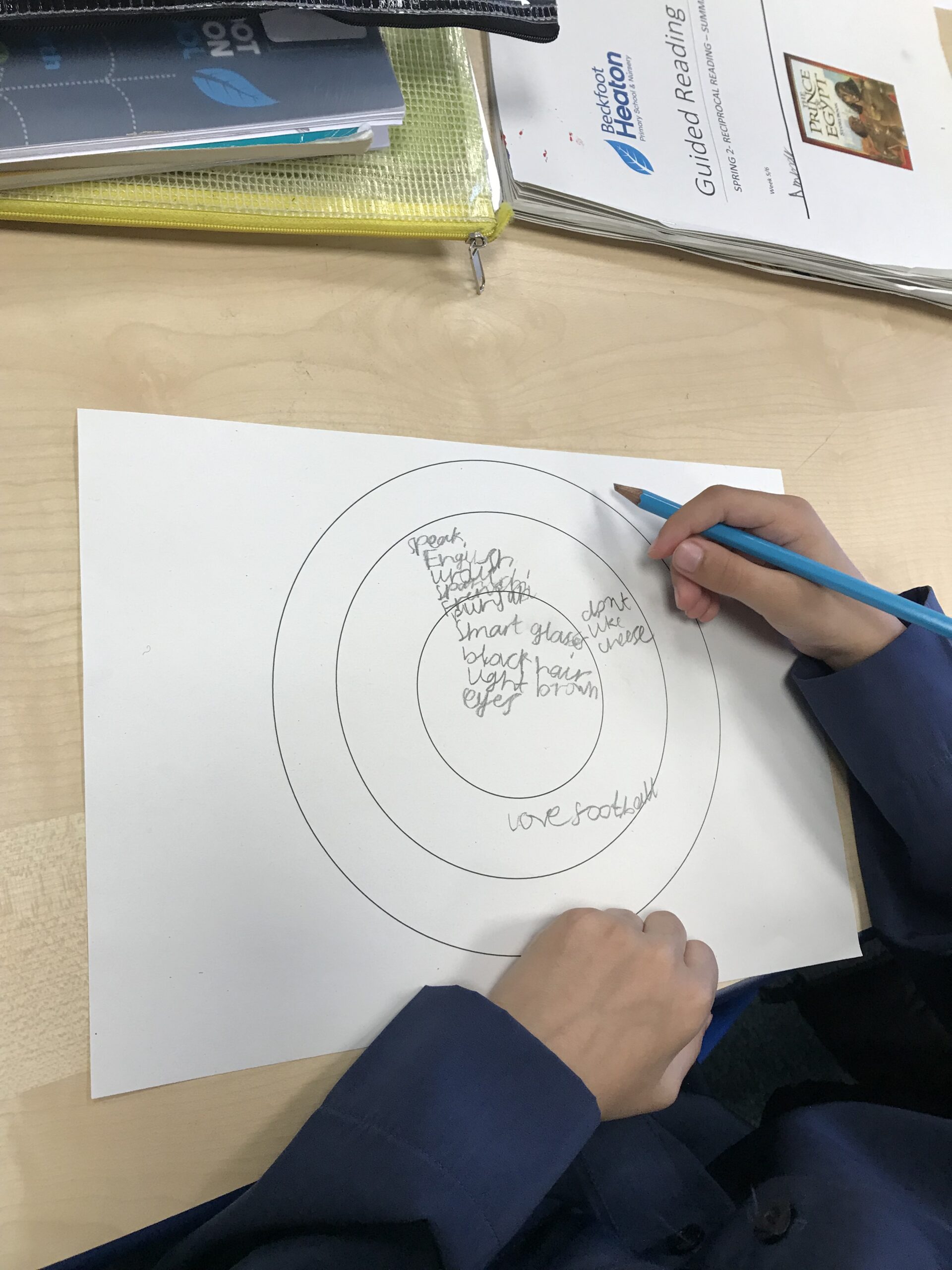 Identity wheels in Year 3 – Beckfoot Heaton Primary School and Nursery