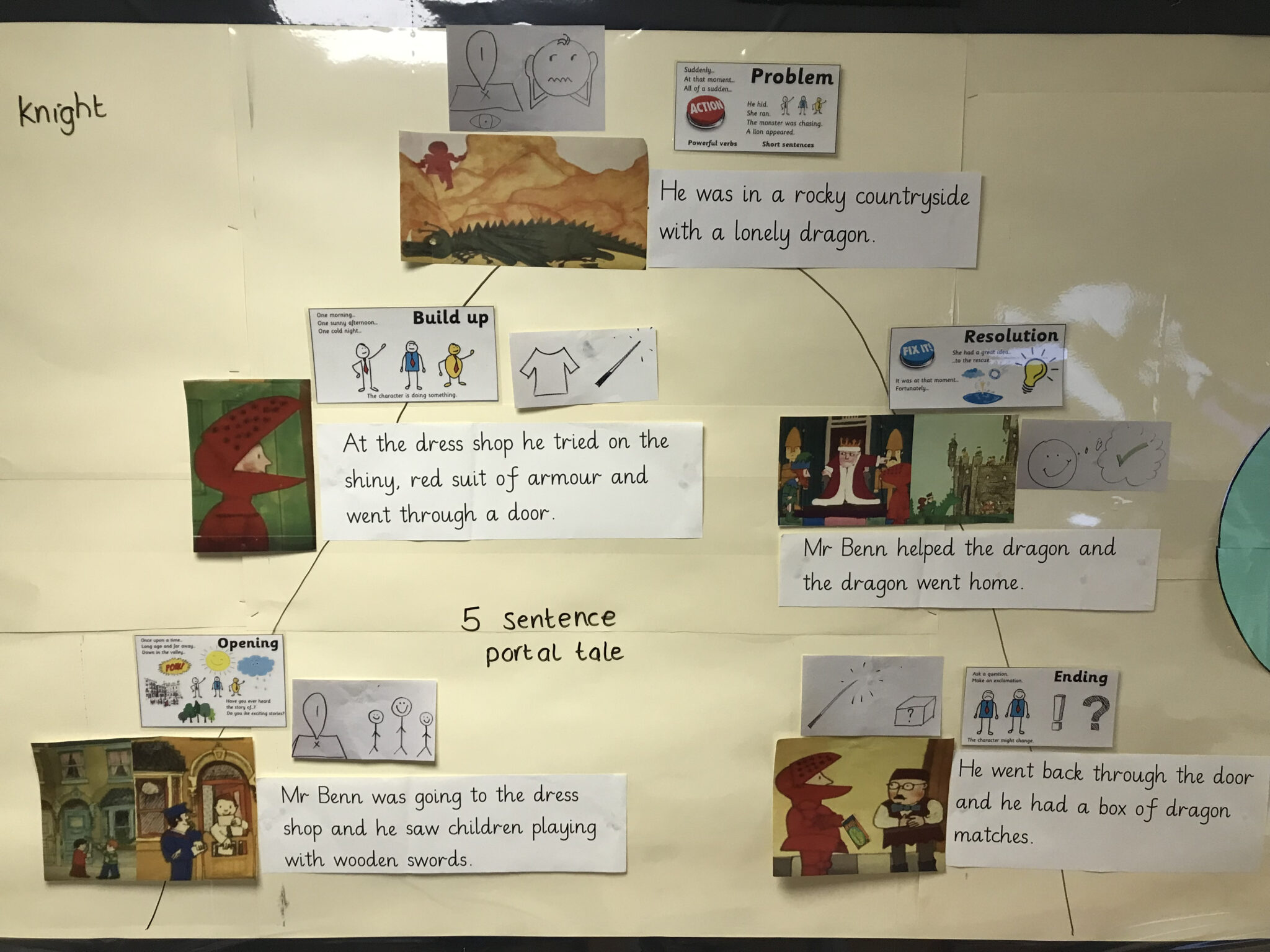 Discovering New Worlds Through Stories and History in Year 2 – Beckfoot ...